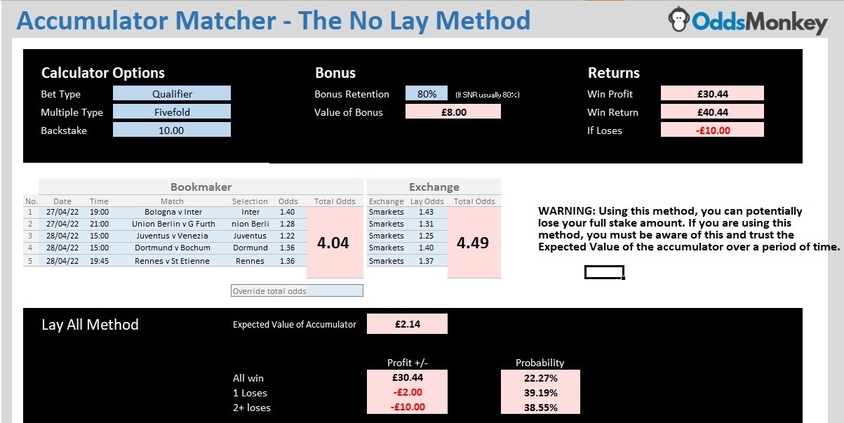 What Is The No Lay Method? – OddsMonkey